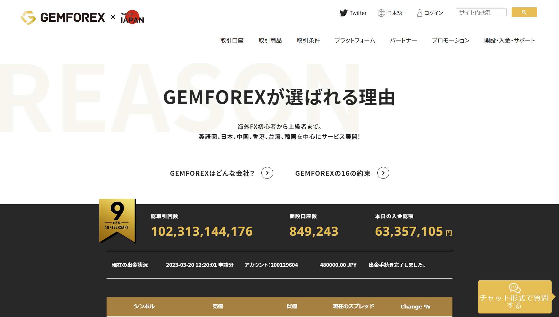 GEMFOREX_03 | リスクリワード合同会社